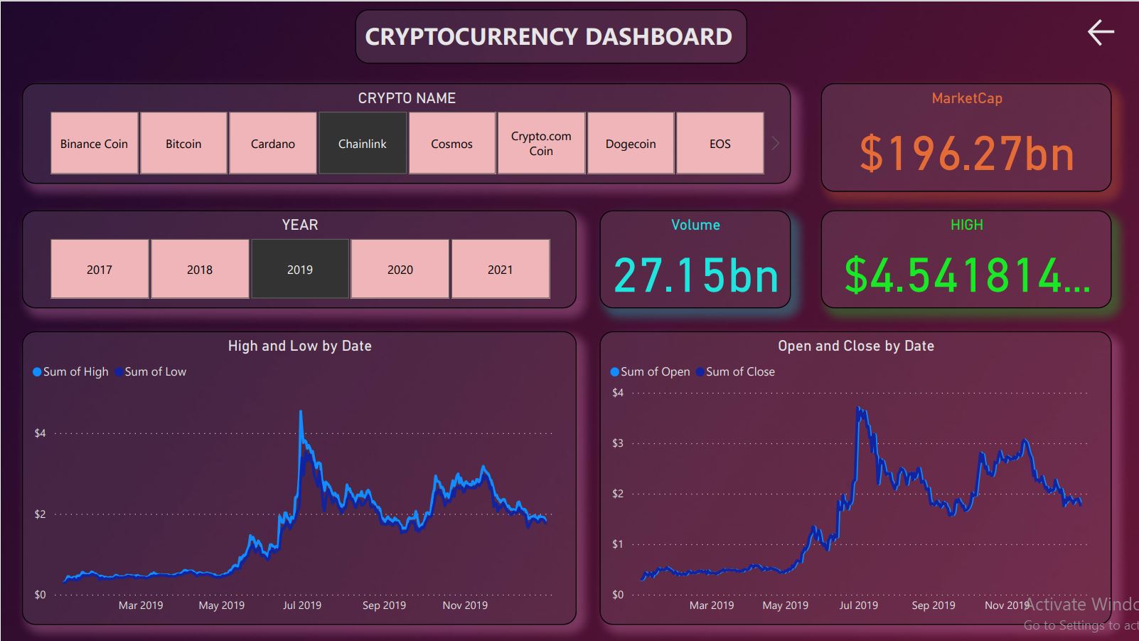 GitHub - Sarveshg09/Cryptocurrency_Analysis-Power-BI-