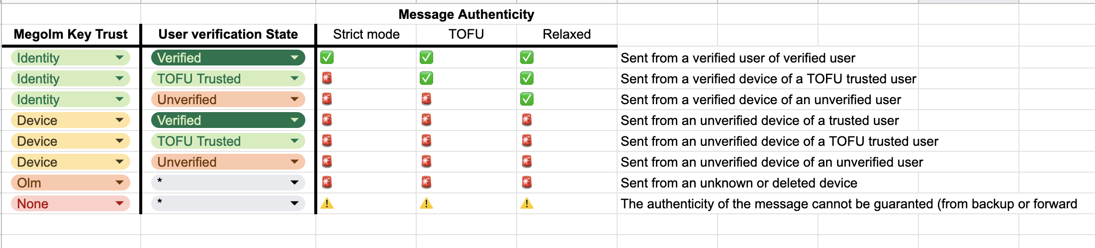 Better API for room messages authenticity · Issue #1366 · matrix-org/matrix-rust-sdk · GitHub