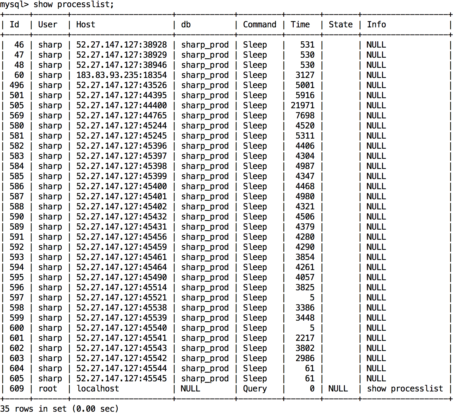 Number of Open Connections. · Issue #1771 · mysqljs/mysql · GitHub