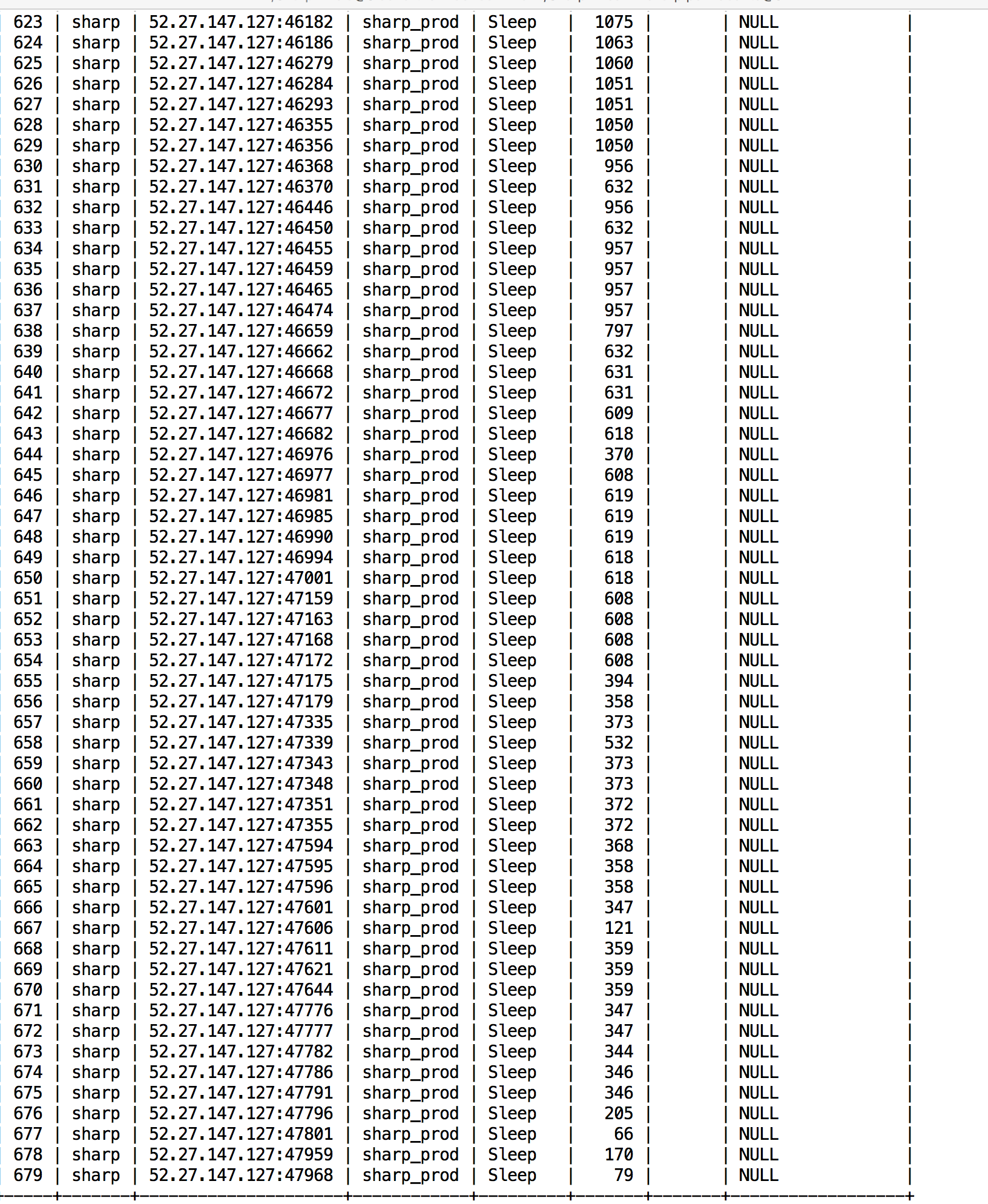 Number of Open Connections. · Issue #1771 · mysqljs/mysql · GitHub
