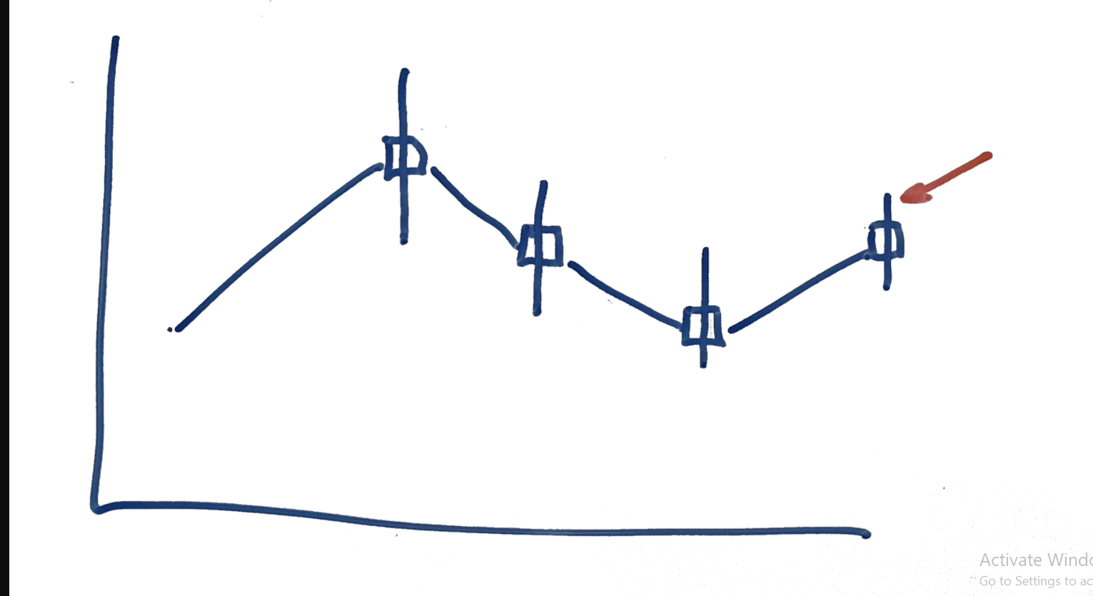 Line chart · Issue #1735 · naver/billboard.js · GitHub