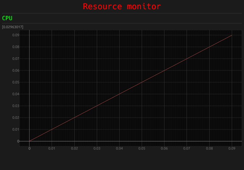 Github Prethammuthappa Sys Monitor Resource Monitor Built Using Rust And Egui Still On Early