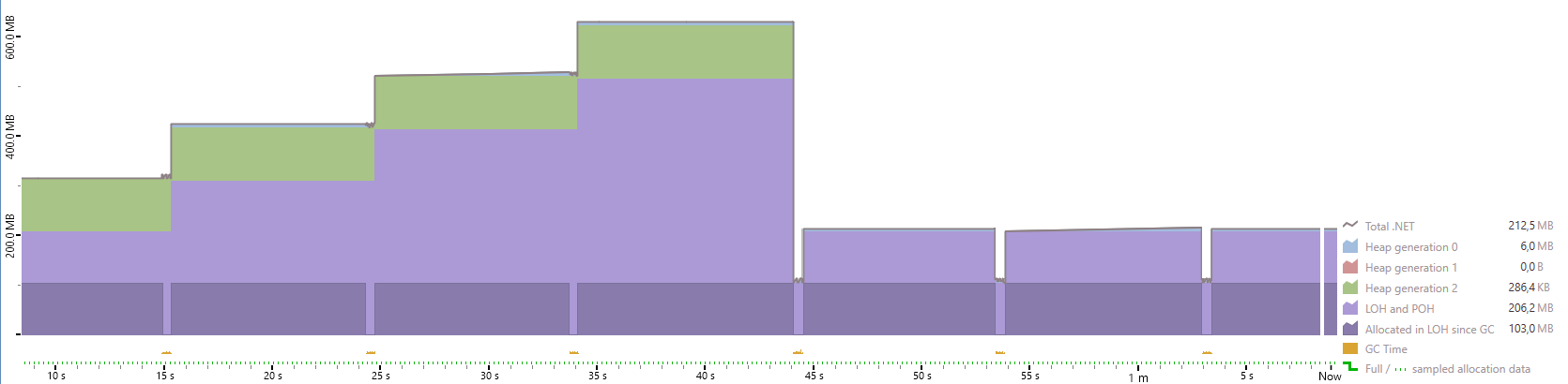 GC out of memory inside the docker container · Issue #87063 · dotnet/runtime · GitHub