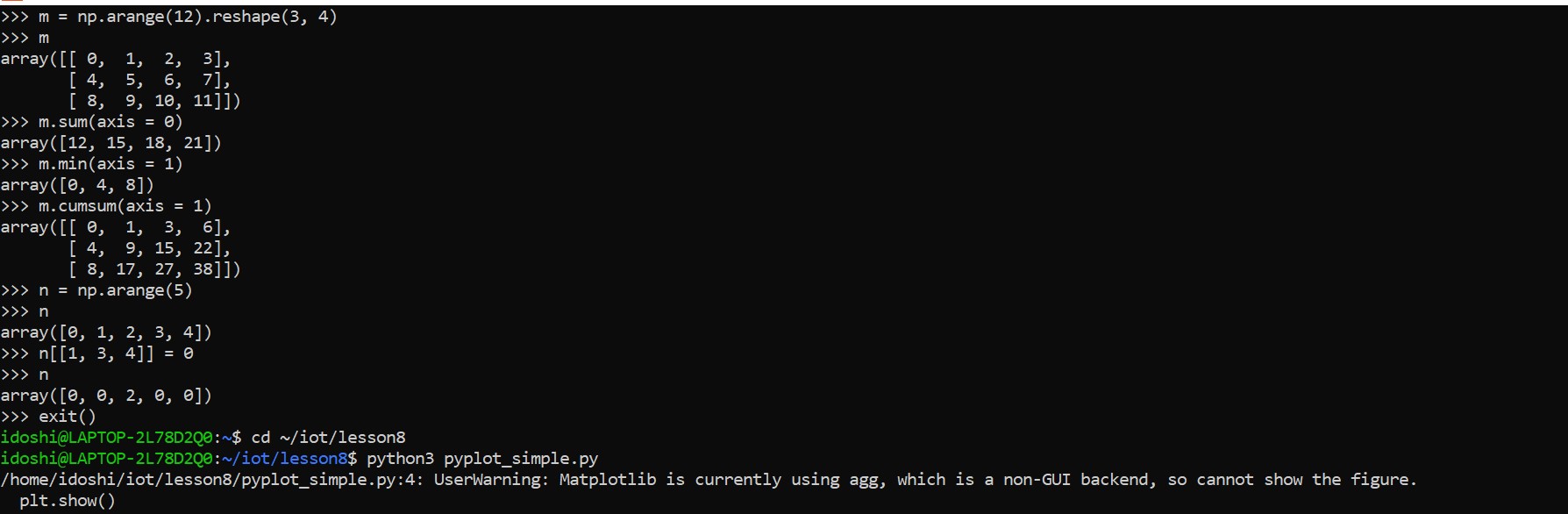 GitHub - isarsdoshi/Design6