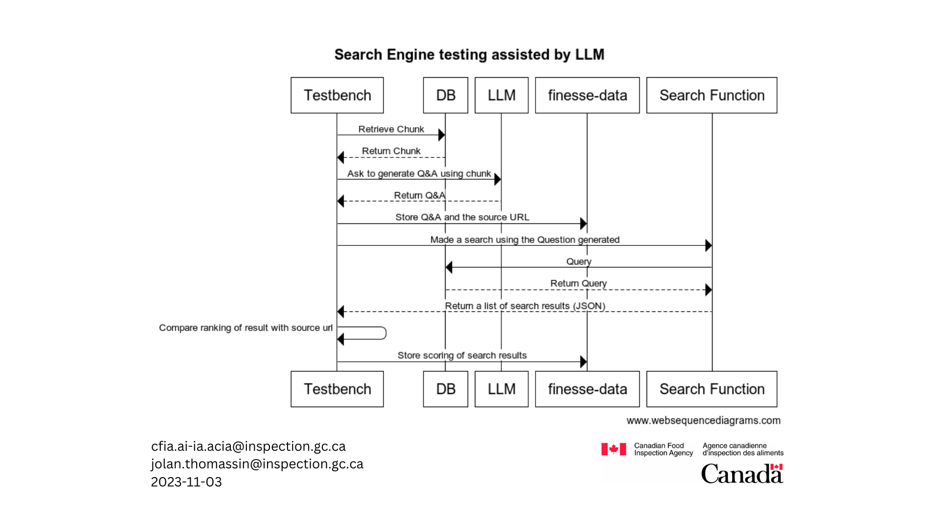 Developing a Search Function Test Utilizing LLM · Issue #9 · ai-cfia ...