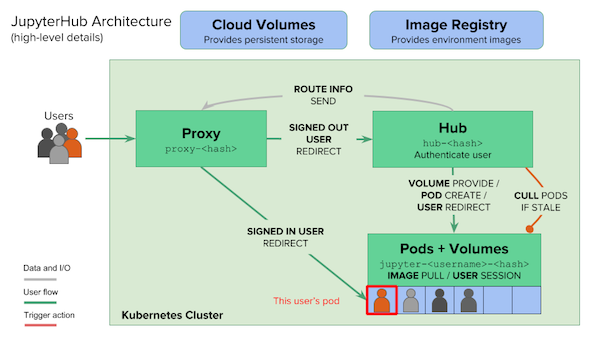 Containerized SAS + SASpy with IOM · Issue #113 · sassoftware/saspy · GitHub