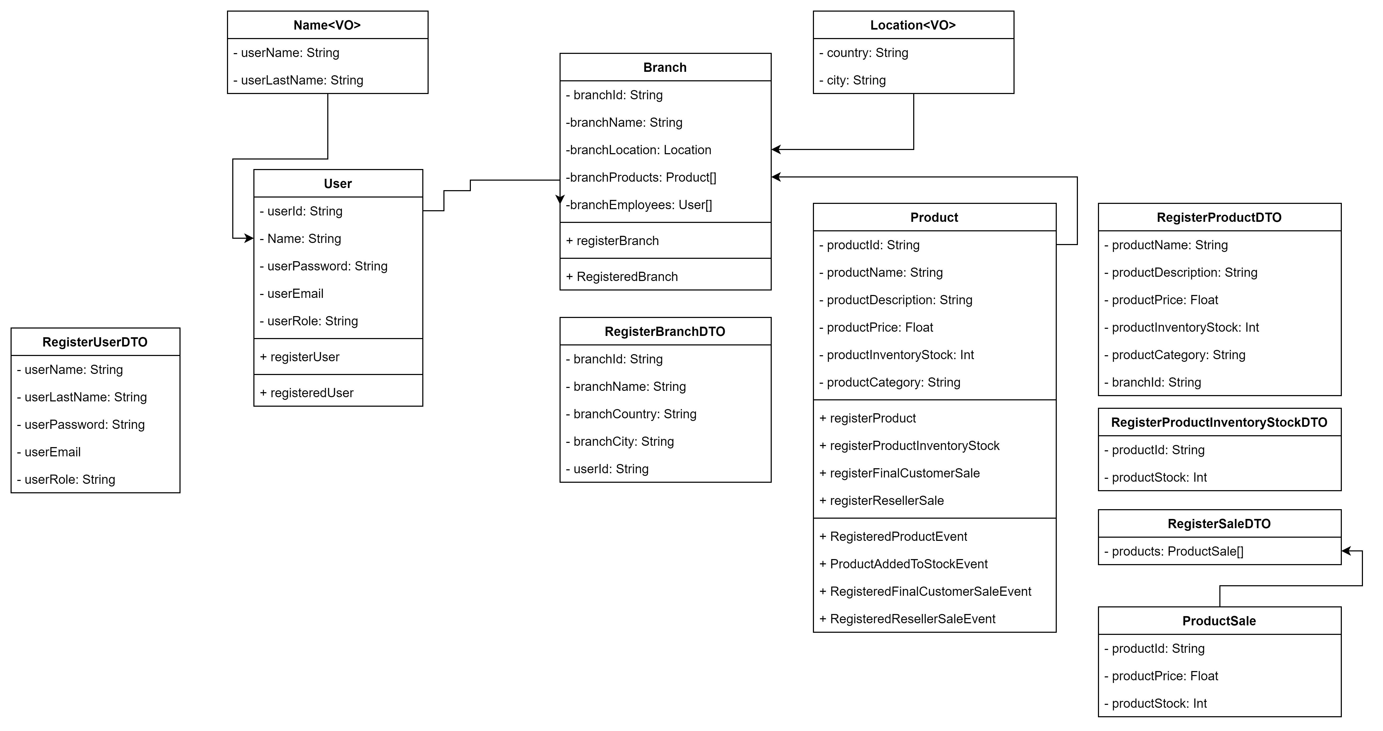 GitHub - rolandher/StoreEvent: Aplicación utilizando arquitectura limpia.