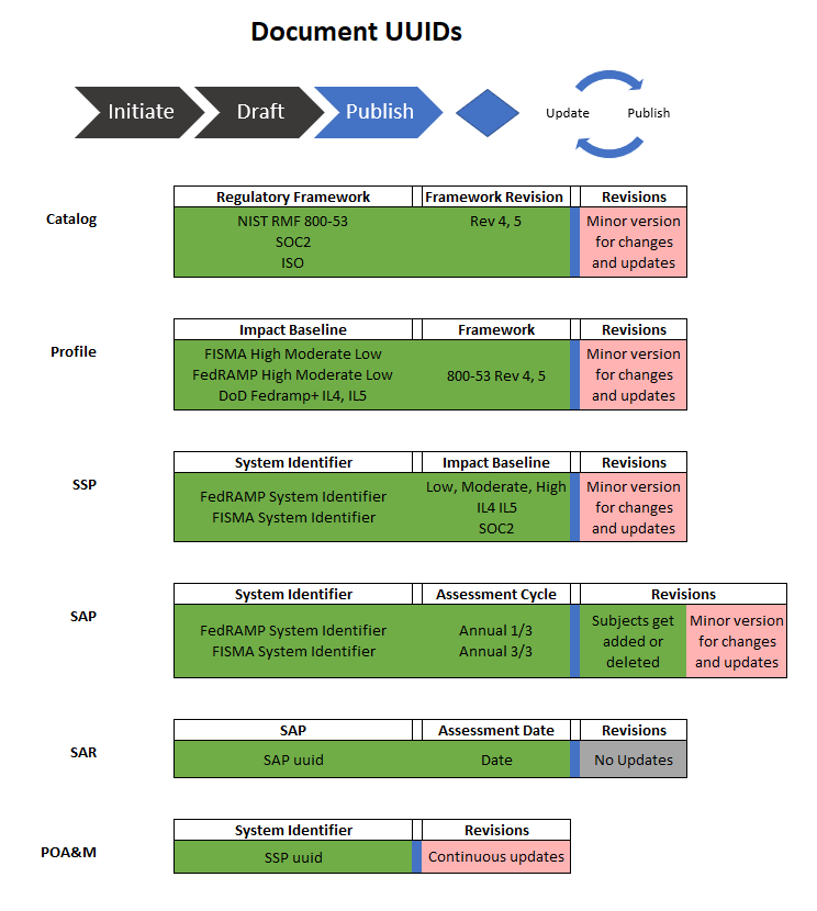 Improve Document UUID and Object-Level UUID Guidance · Issue #1548 ...