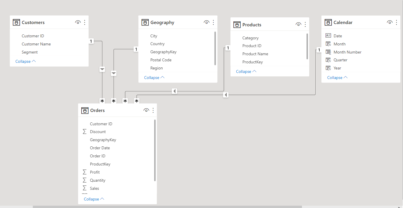GitHub - fattykenny/Sales_Analysis