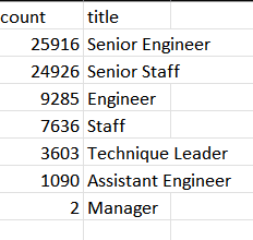 GitHub - kurichich/Pewlett-Hackard-Analysis: Module 7 - SQL databases