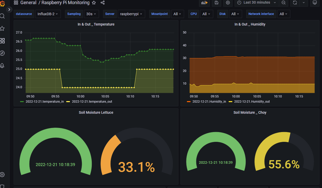 GitHub - Kimtammin/GreenHouse-Raspberry: SmartFarm Project - GreenHouse ...