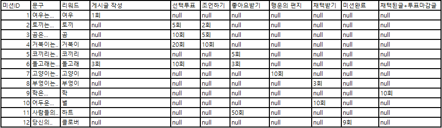 GitHub - gomin-solution/Backend: 고민접기 프로젝트