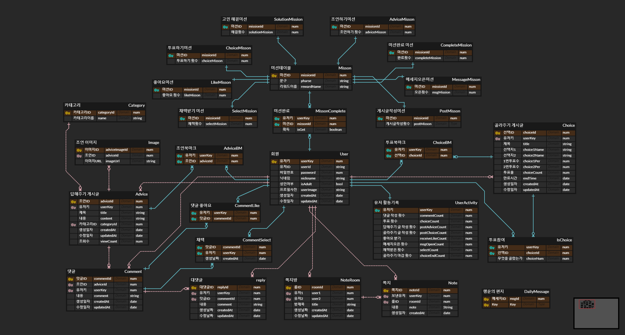 GitHub - gomin-solution/Backend: 고민접기 프로젝트