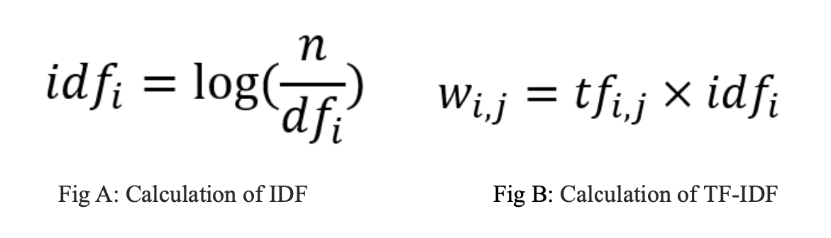 GitHub - hbmallampati/Hotel-recommendation-system