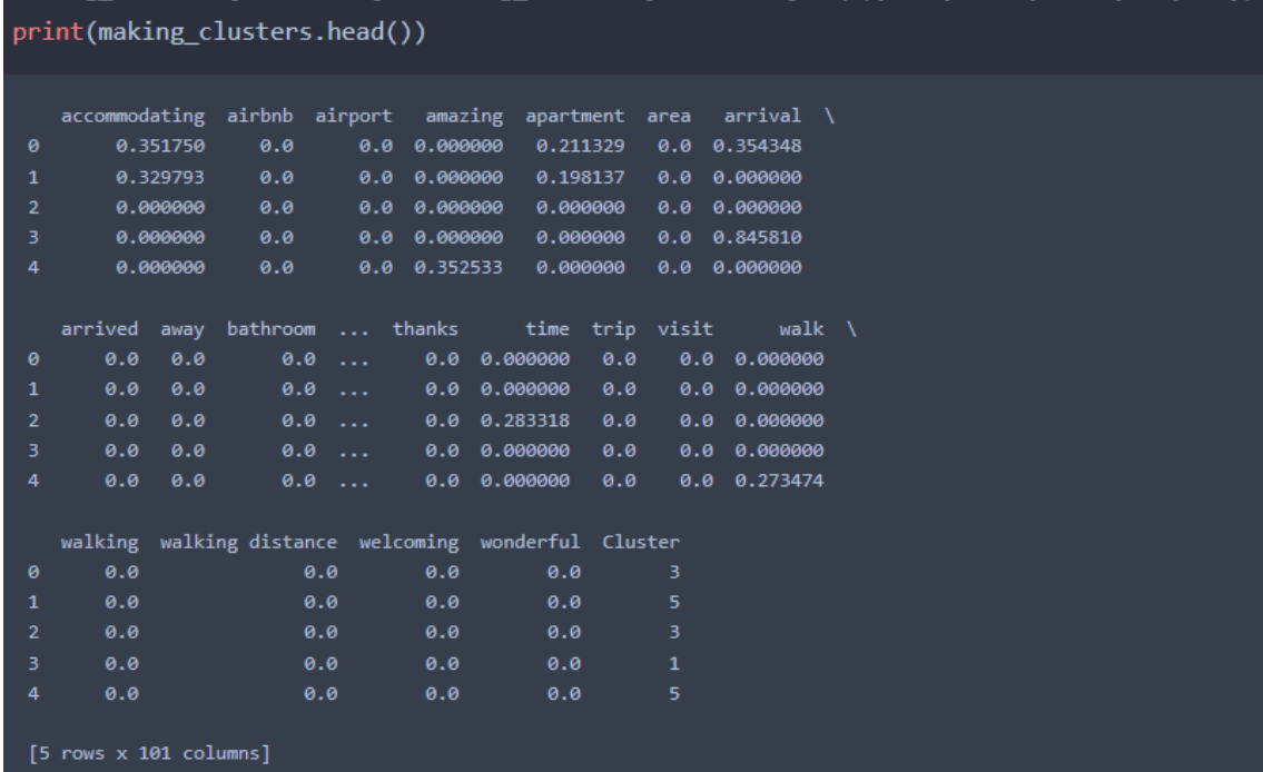 GitHub - hbmallampati/Hotel-recommendation-system