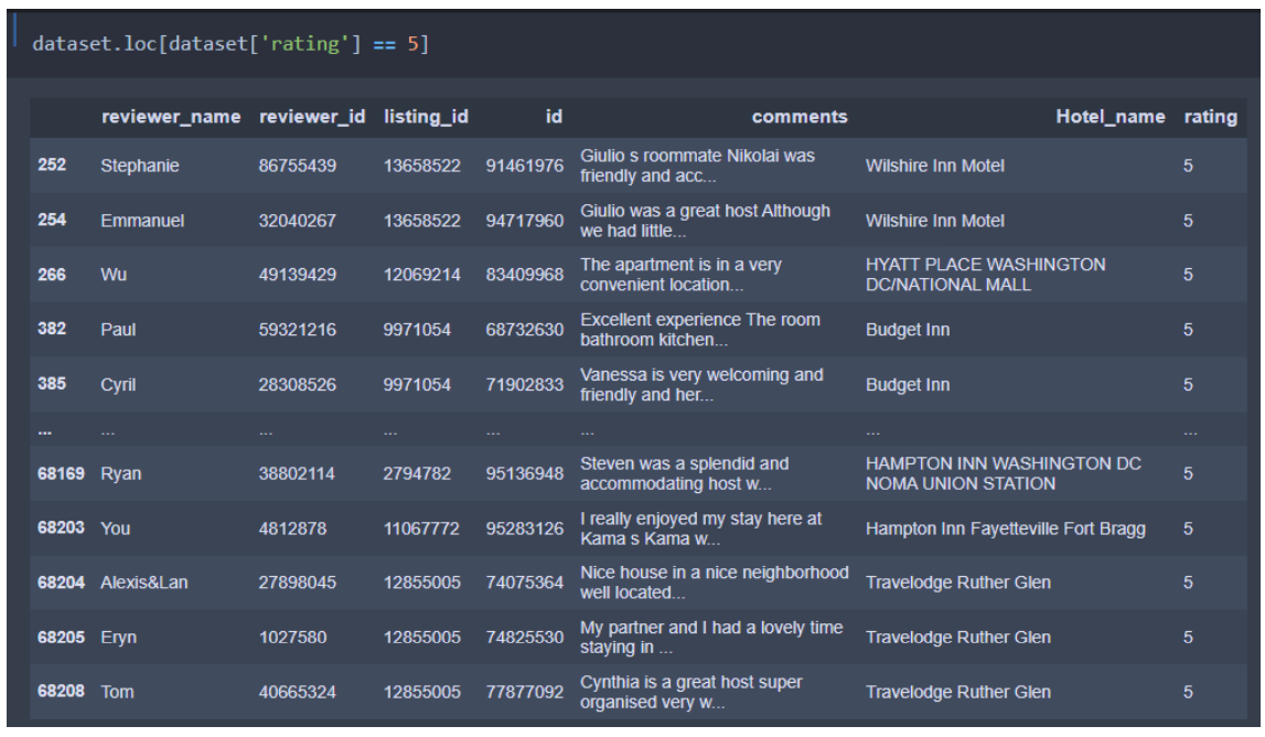 GitHub - hbmallampati/Hotel-recommendation-system