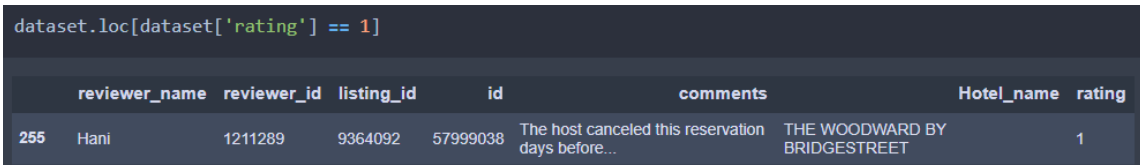GitHub - hbmallampati/Hotel-recommendation-system