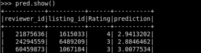 GitHub - hbmallampati/Hotel-recommendation-system