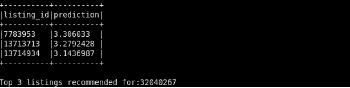 GitHub - hbmallampati/Hotel-recommendation-system