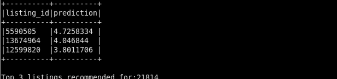 GitHub - hbmallampati/Hotel-recommendation-system