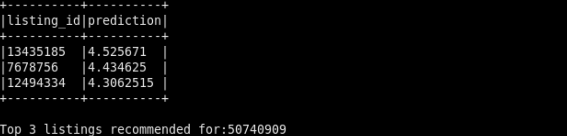 GitHub - hbmallampati/Hotel-recommendation-system