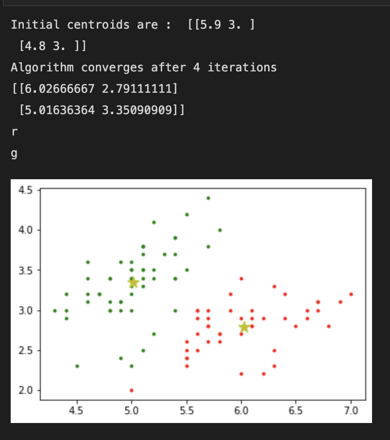 Github Hbmallampatiirisflowerclassification