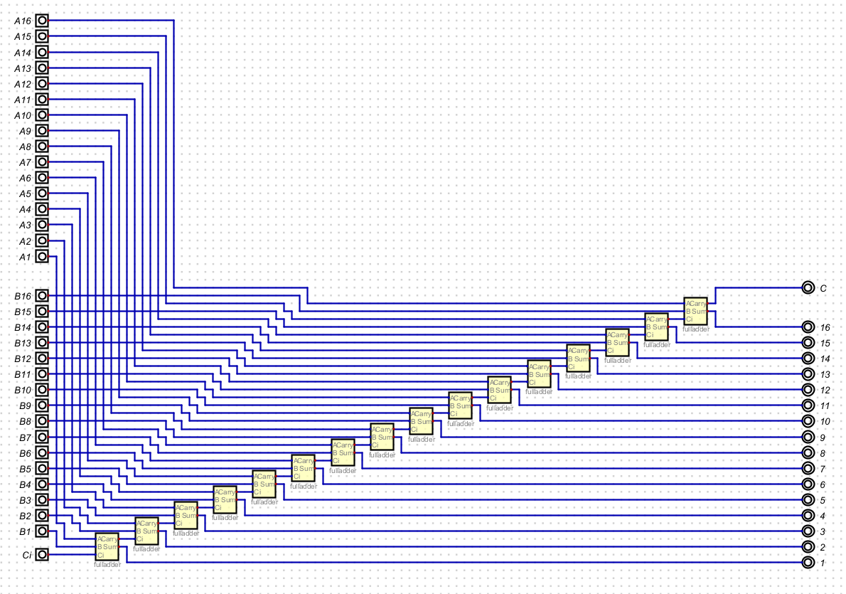 the order of inputs and outputs get messed up when I save as a chip ...