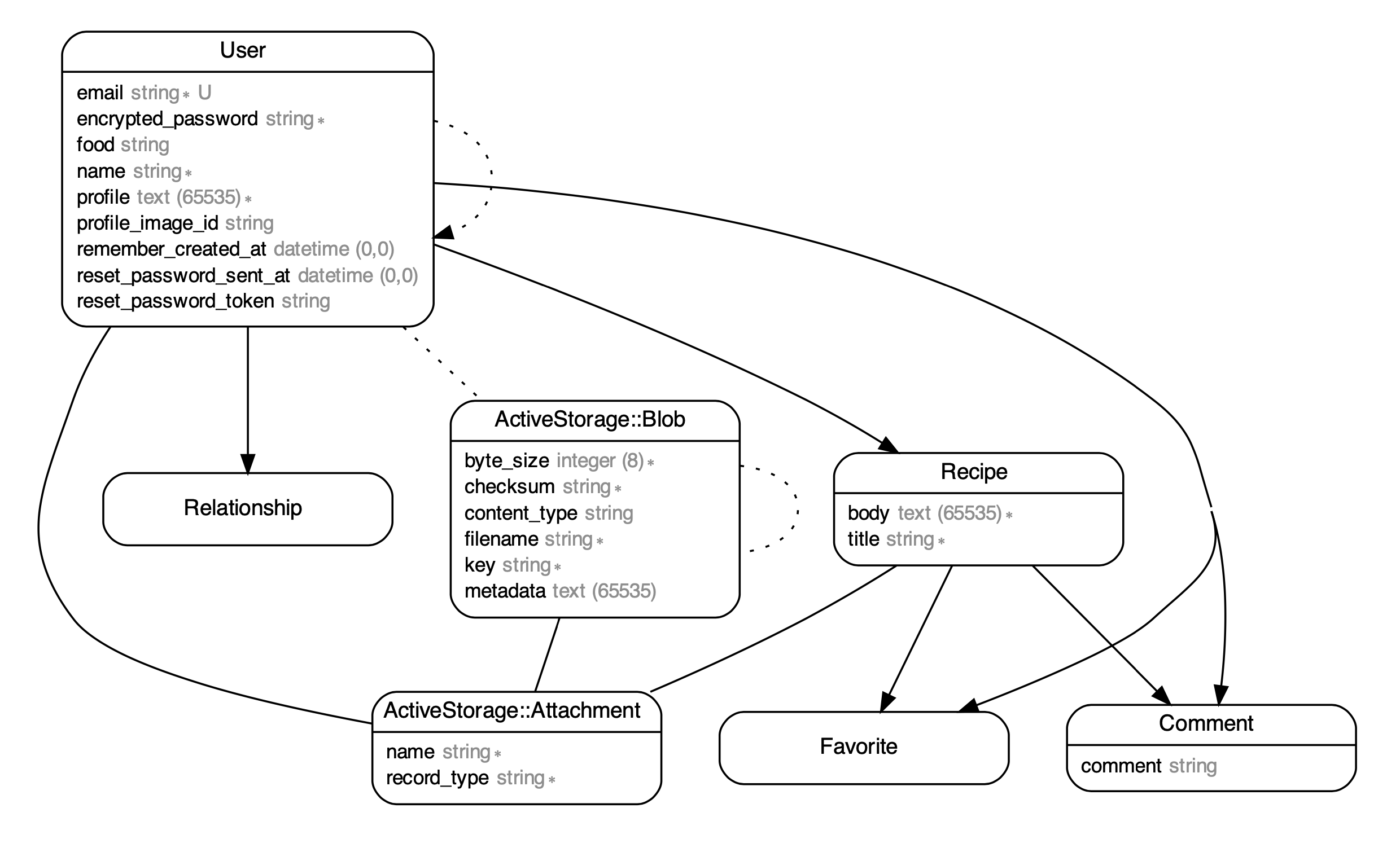 GitHub - akiho-natsuhara/bonvivant