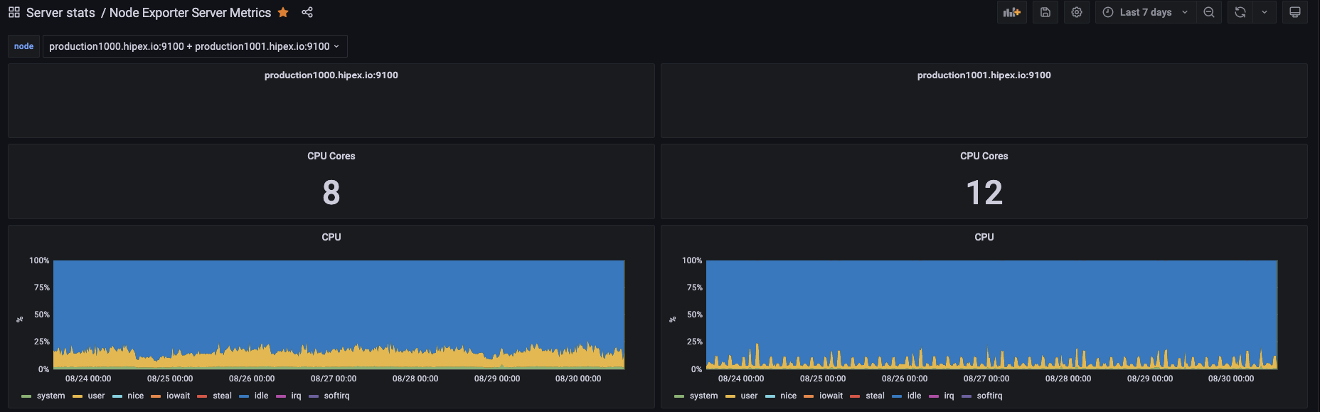 Variables are combined when exporting snapshot · Issue #38699 · grafana/grafana · GitHub