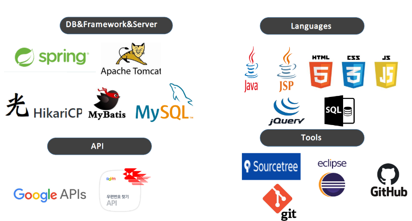 GitHub - naiivel/Final_TeamProject: Java와 STS3을 이용한 여행사 사이트 구현