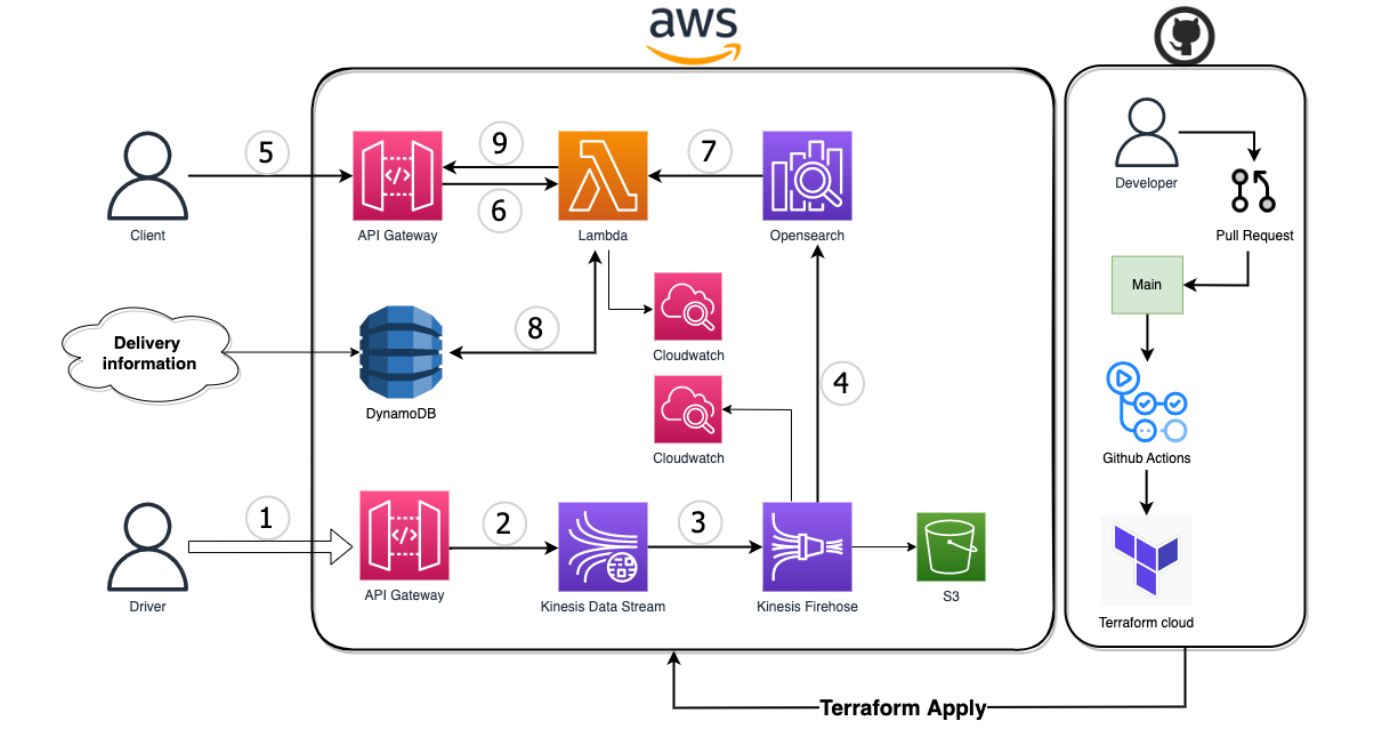 GitHub - seungyeoniii/final_project_devops