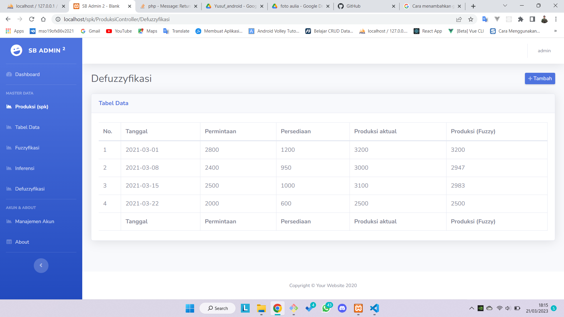 GitHub - yusuf140298/SPK-Fuzzy-Tsukamoto-CI-3-