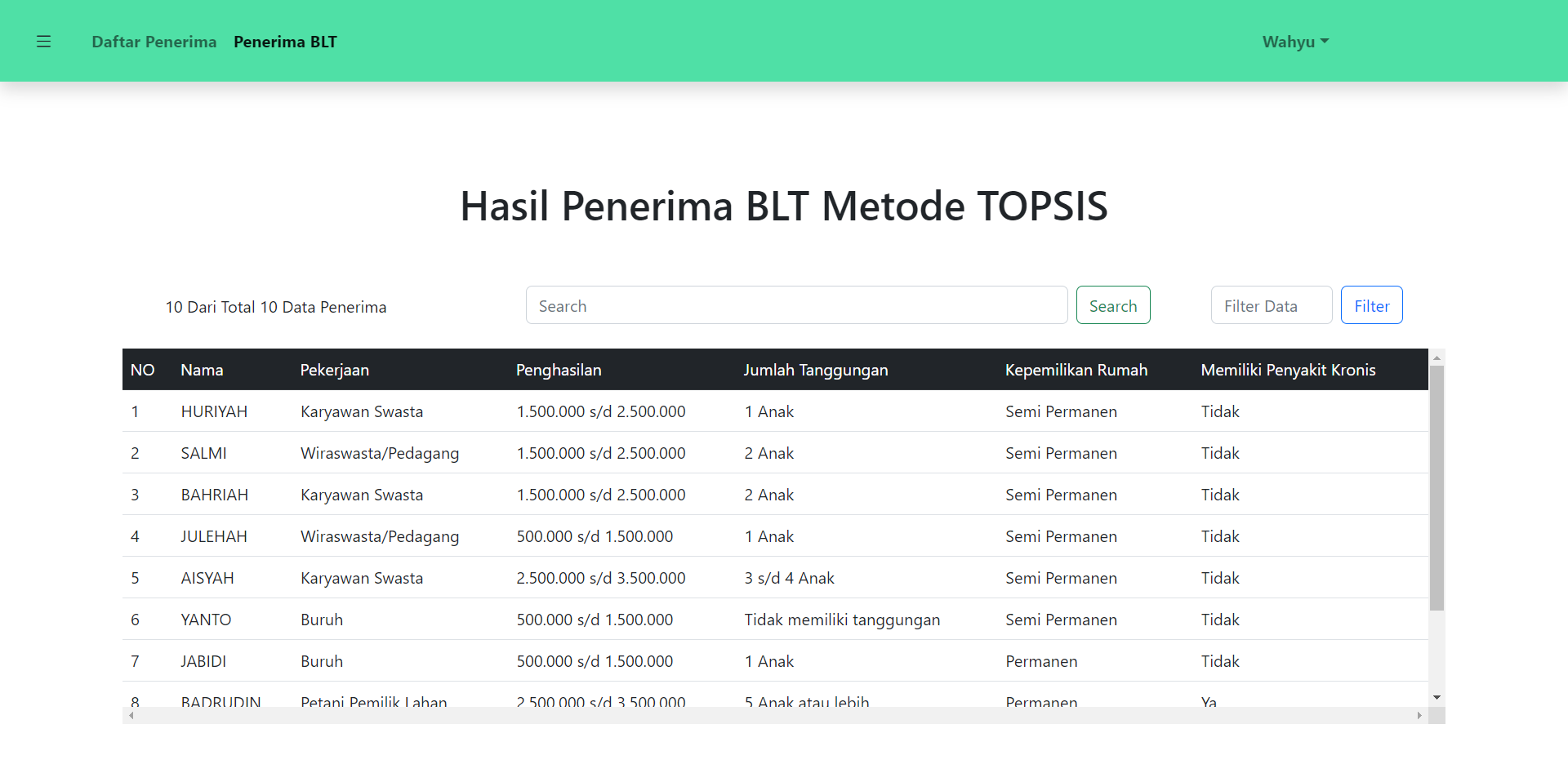 GitHub - yusuf140298/Spk-Uji-Sensitivitas-SAW-dan-TOPSIS