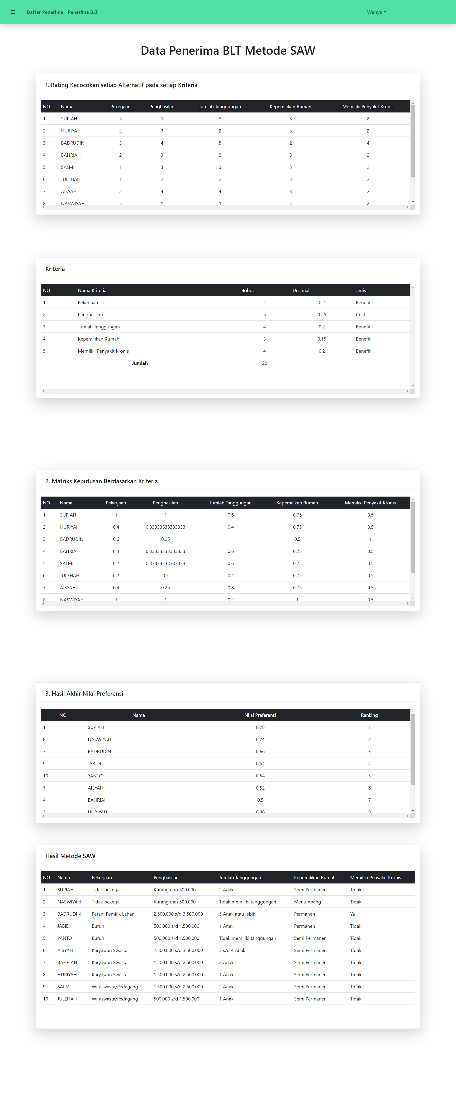 GitHub - yusuf140298/Spk-Uji-Sensitivitas-SAW-dan-TOPSIS