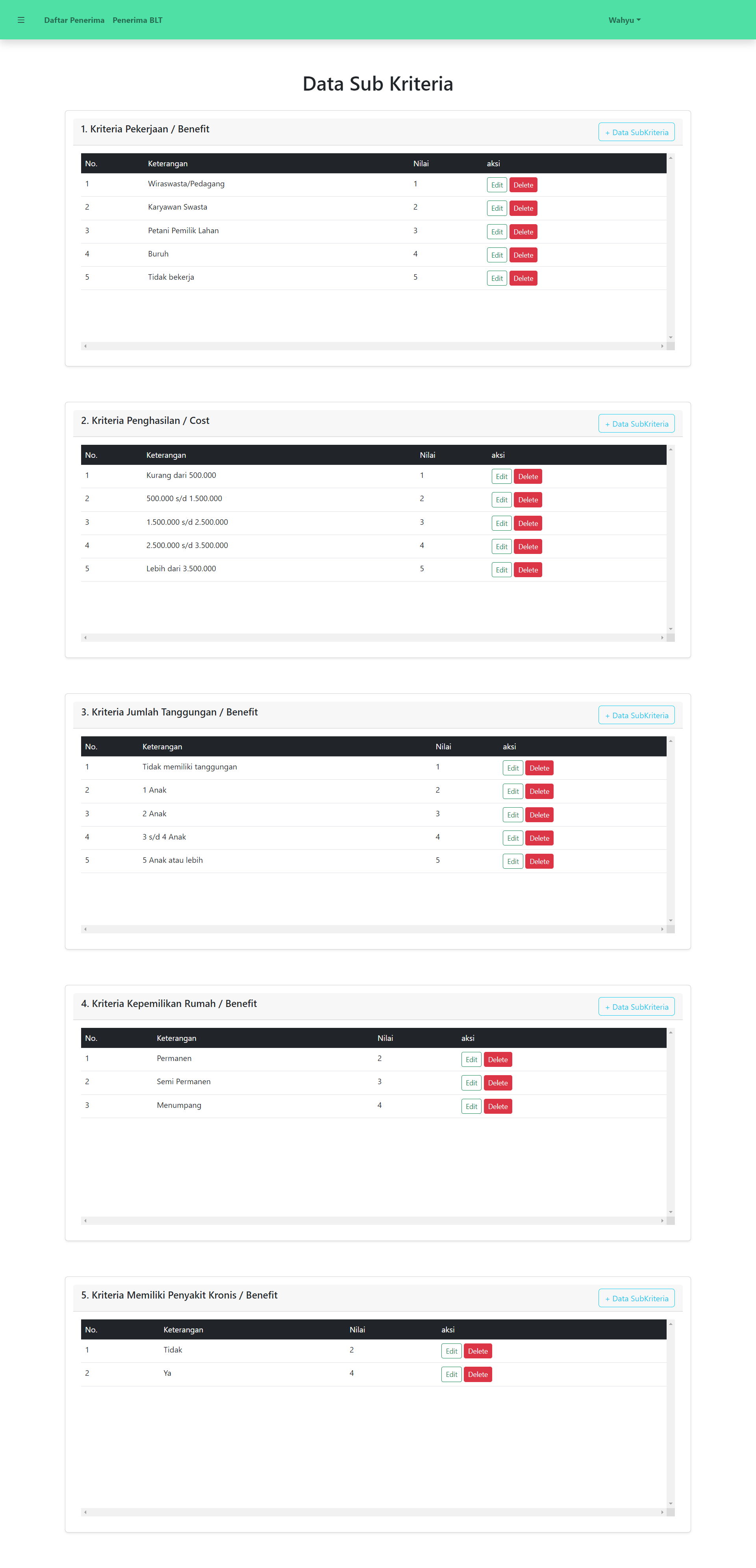 GitHub - yusuf140298/Spk-Uji-Sensitivitas-SAW-dan-TOPSIS