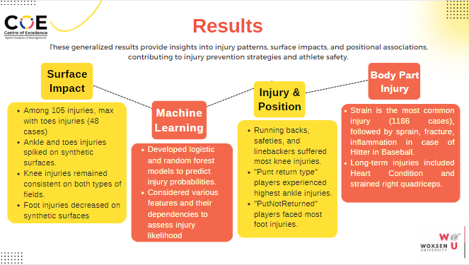 GitHub - Preeyal/Sports-Analytics: Utilized machine learning to uncover ...