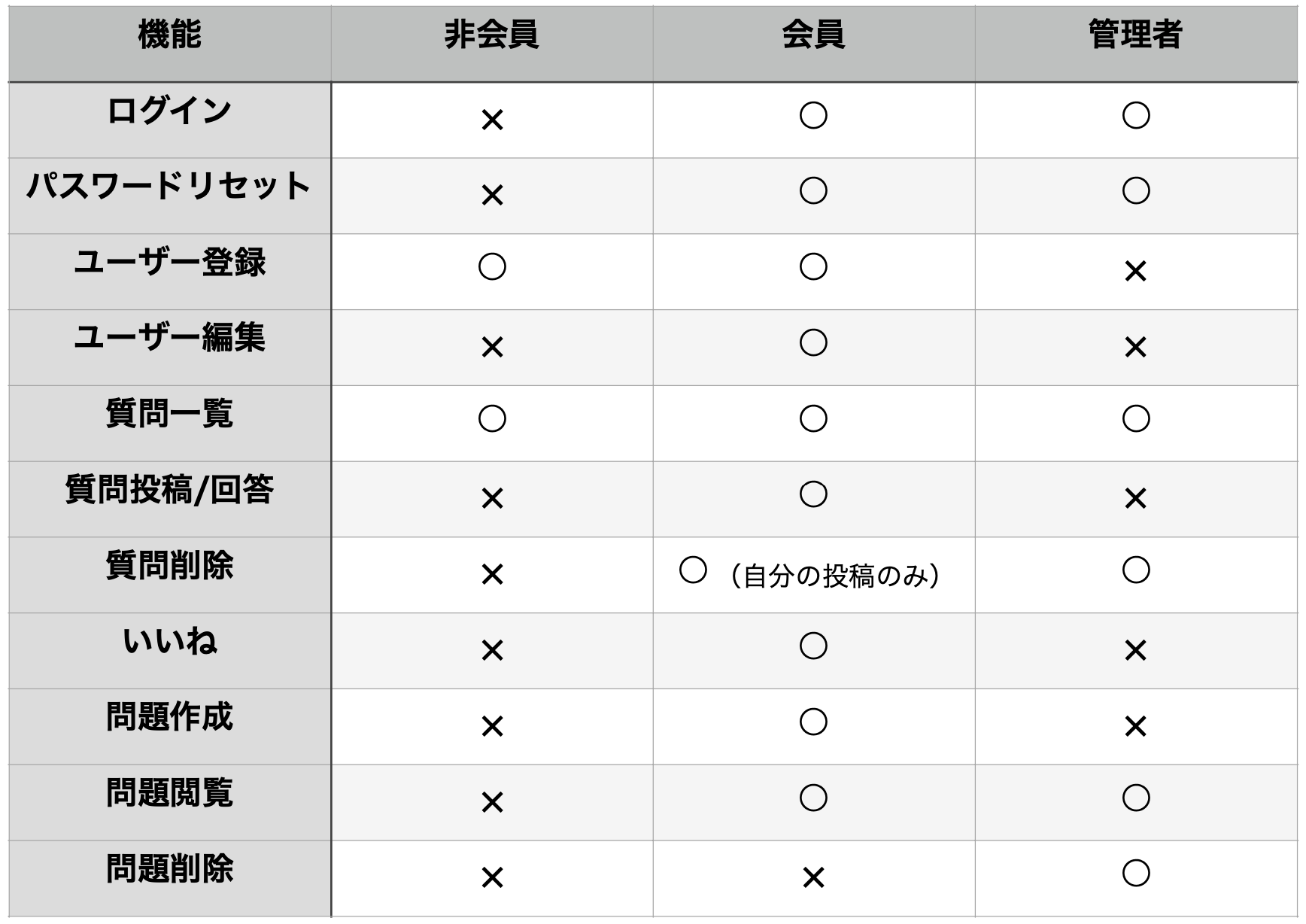 GitHub - RyoHotehama/Edumin