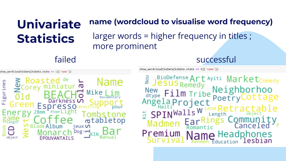 GitHub - simtengg/kickstarter-prediction: Mini-Project for SC1015-Introduction to Data Science ...