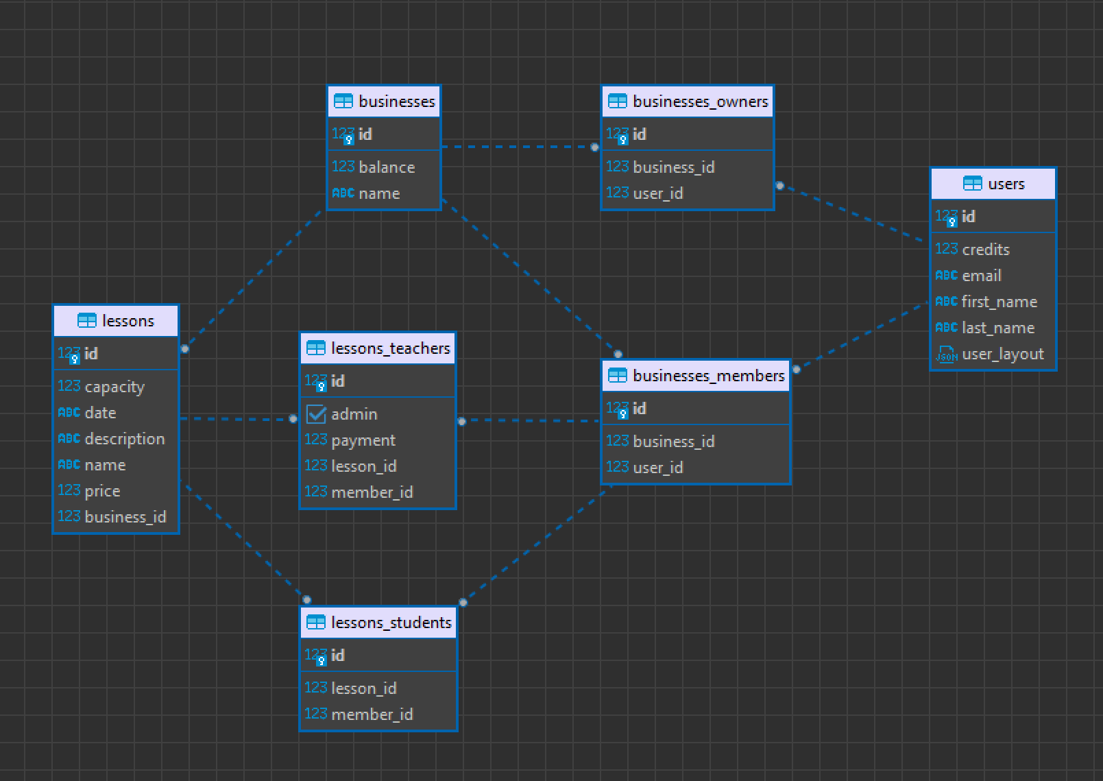 GitHub - Grilo16/RogueBookingsServer: A Spring/Java back-end server for ...