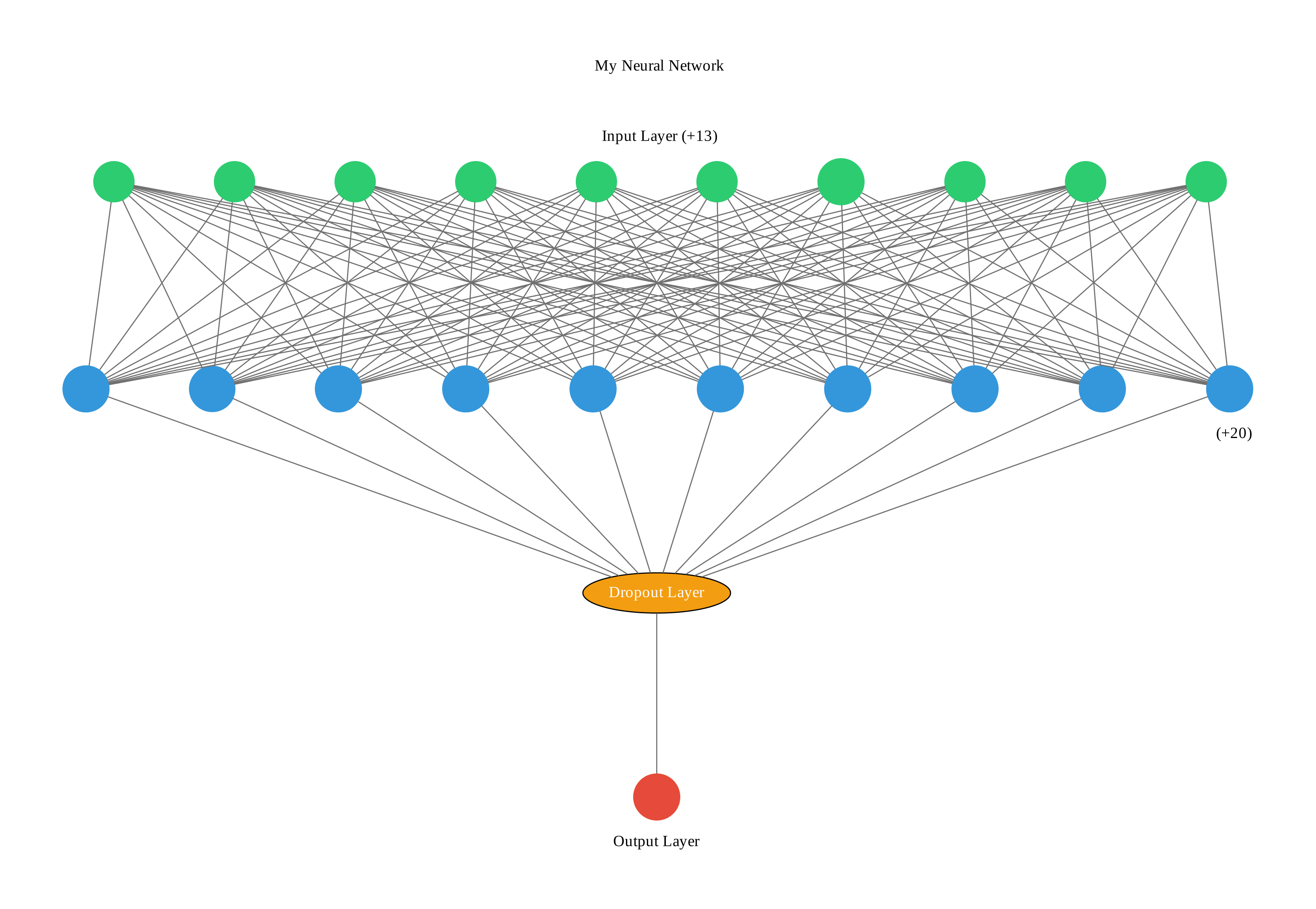 GitHub - Anniikett/Breast-Cancer-prediction-using-ANN