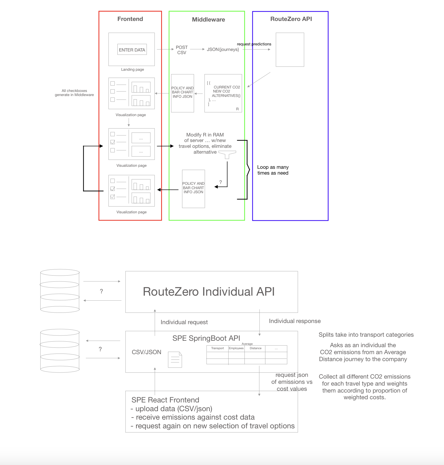 GitHub - philipmortimer/Carbon-Emissions: Website to allow small to ...