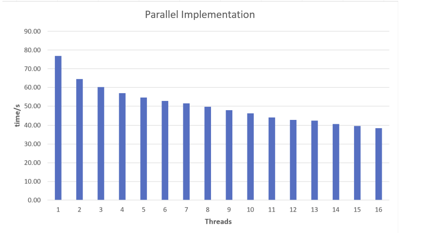 GitHub - Joshulawa/cw-gol