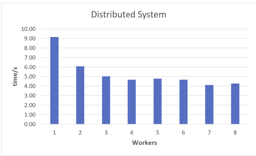 GitHub - Joshulawa/cw-gol