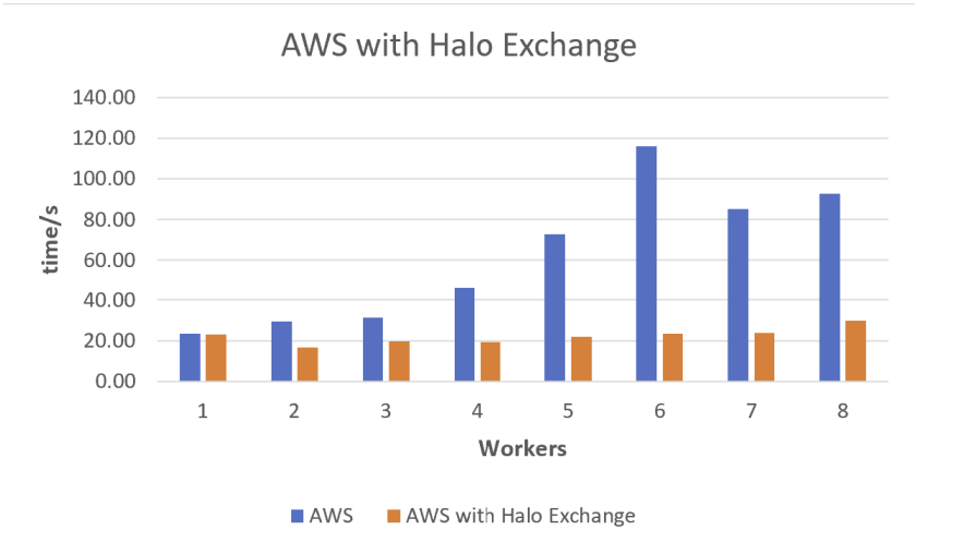 GitHub - Joshulawa/cw-gol