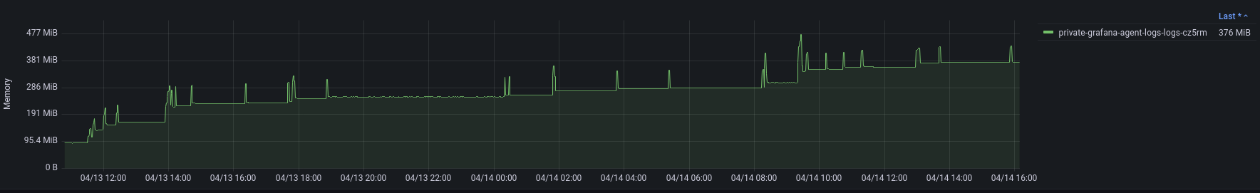 Memory Usage For The Grafana Agent Log Shipper · Issue 1602 · Grafanaagent · Github 
