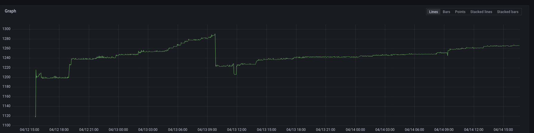 Memory usage for the grafana-agent log shipper · Issue #1602 · grafana/agent · GitHub