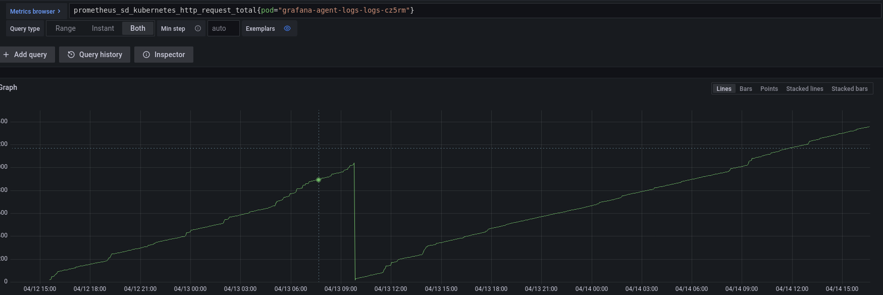 Memory usage for the grafana-agent log shipper · Issue #1602 · grafana/agent · GitHub