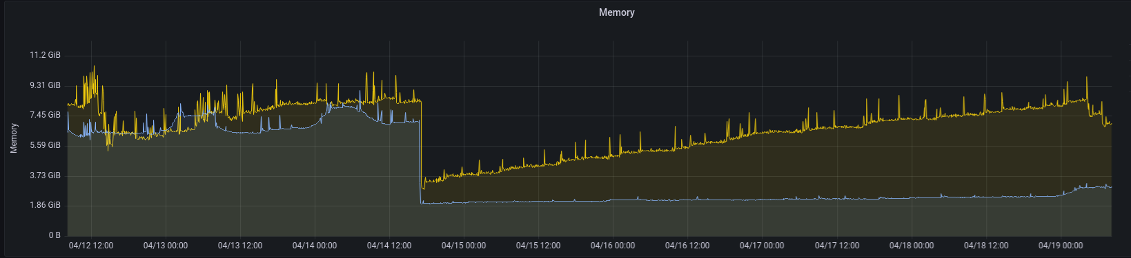 Memory usage for the grafana-agent log shipper · Issue #1602 · grafana/agent · GitHub