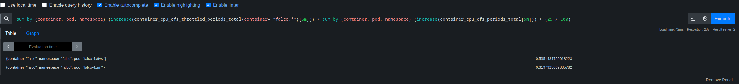 Falco 3.1.2 issues with high CPU usage for a single core · Issue #2475 ...