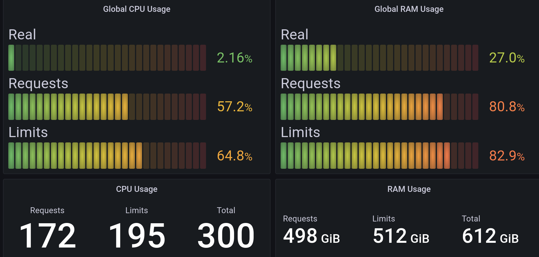 Falco 3.1.2 issues with high CPU usage for a single core · Issue #2475 ...